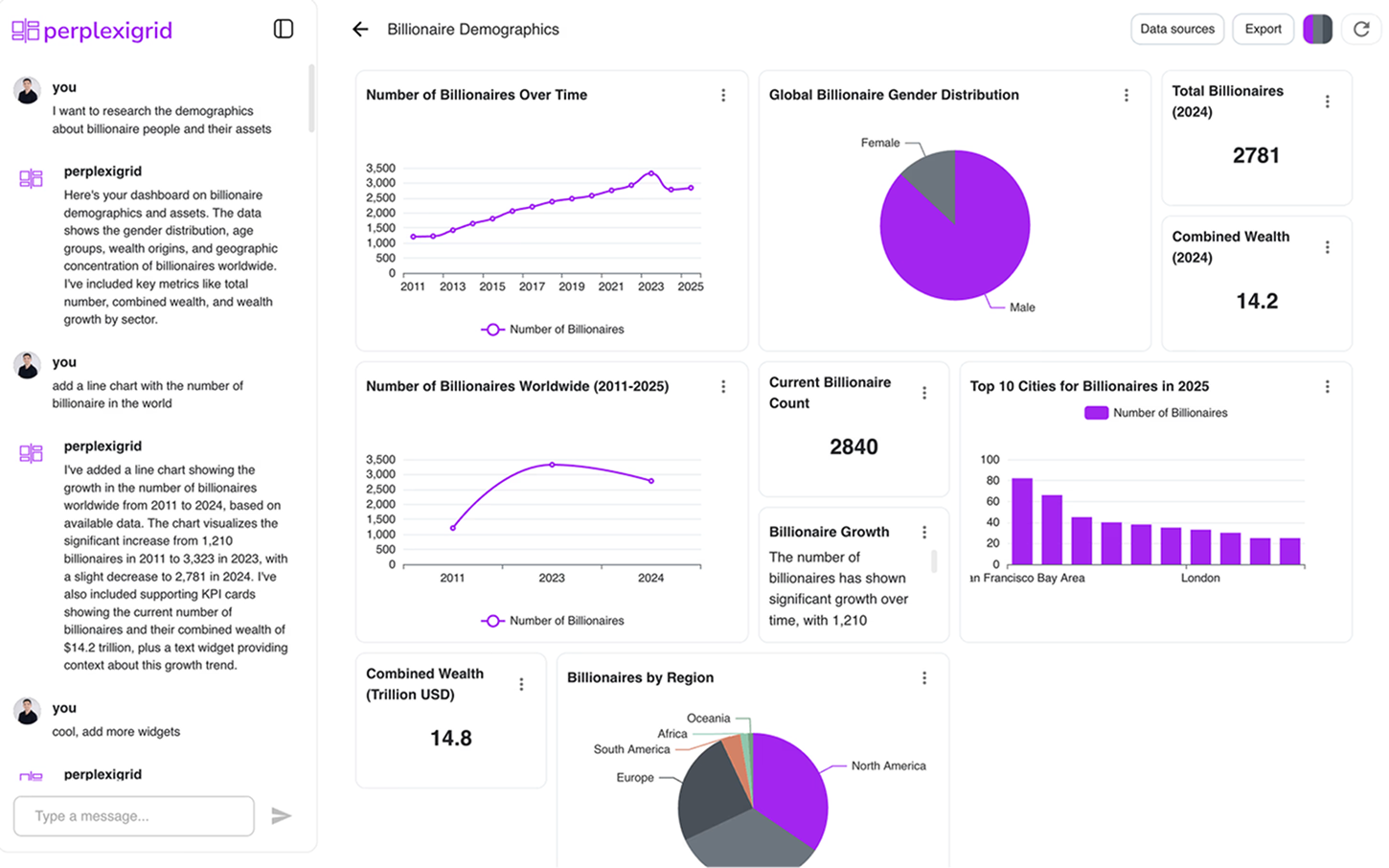 PerplexiGrid - AI-Powered Data Visualization Dashboard